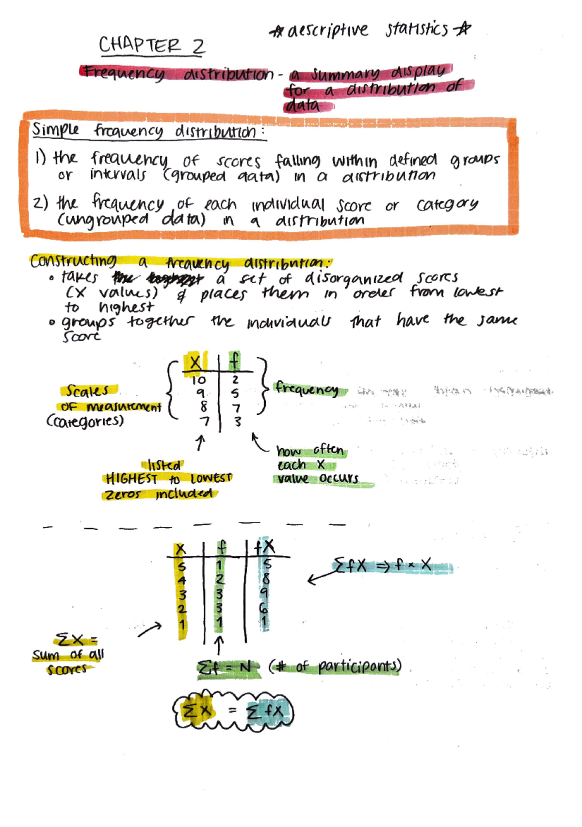 Stats - Chapter 2 - PSYCH 248.00 - Studocu