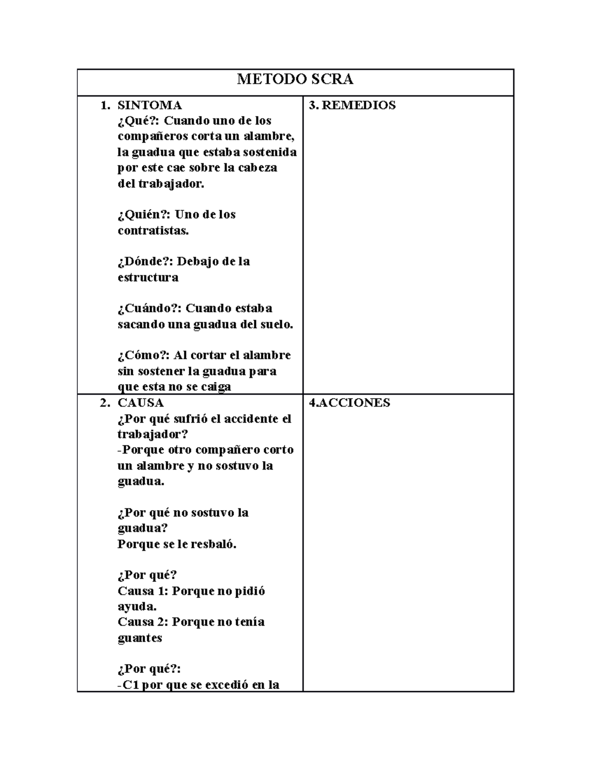 SCRA metodología - METODO SCRA 1. SINTOMA ¿Qué?: Cuando uno de los ...