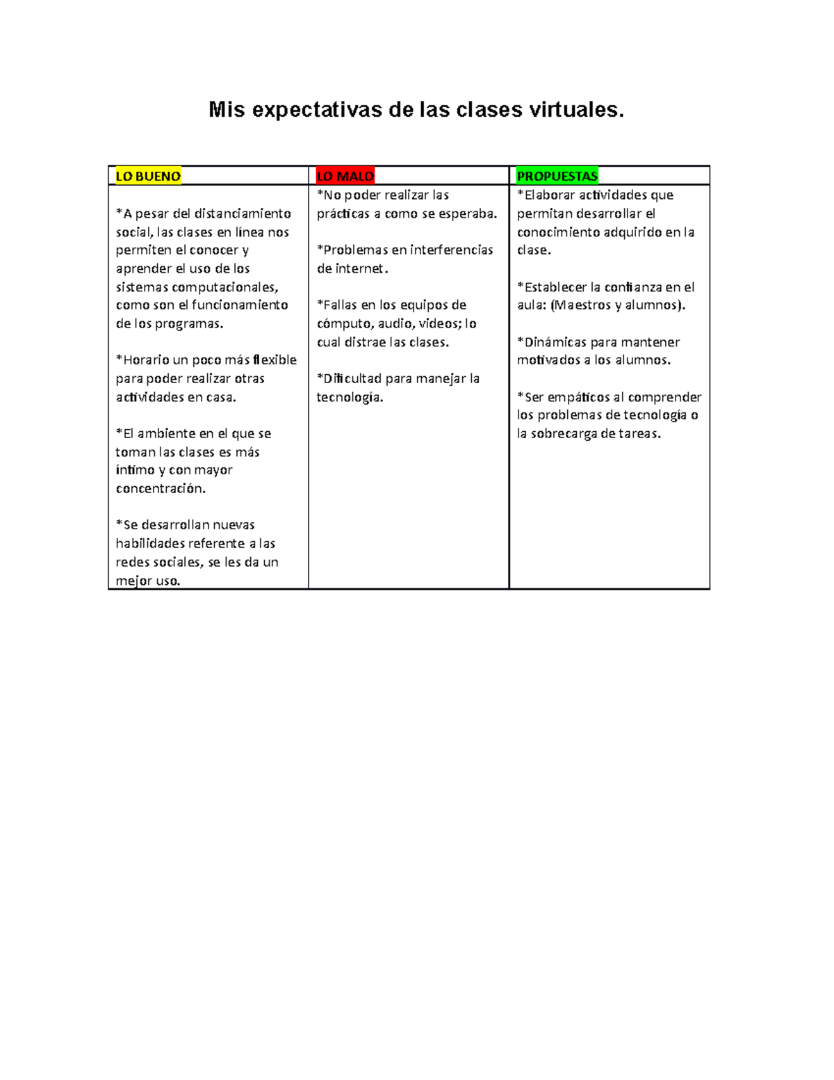 Mis expectativas de las clases virtuales - LO BUENO LO MALO PROPUESTAS ...