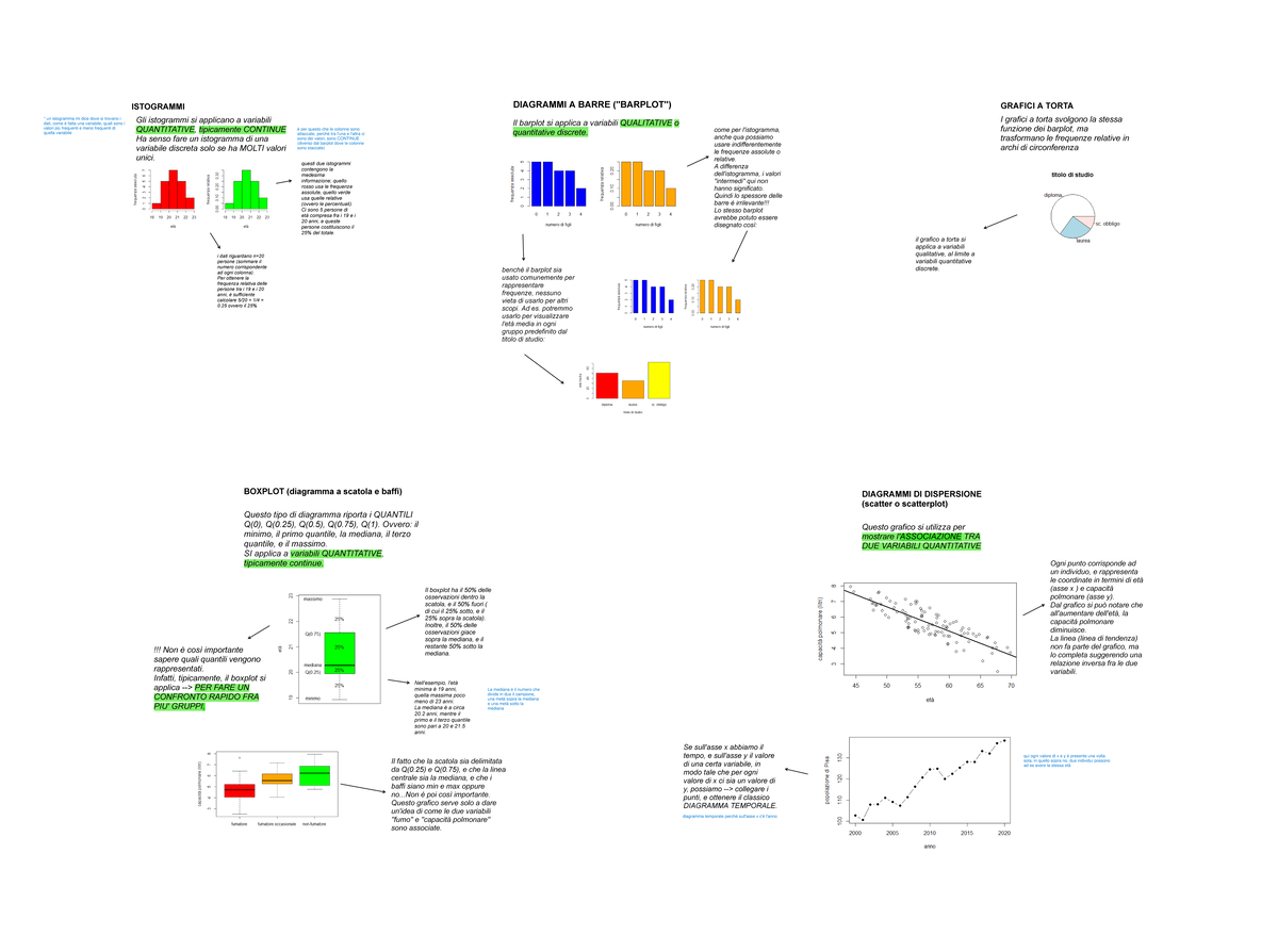 Grafici statistica - ISTOGRAMMI questi due istogrammi contengono la ...
