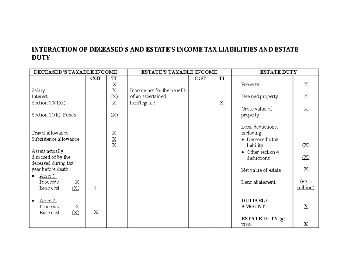Estate duty diagram-2019 - INTERACTION OF DECEASED’S AND ESTATE’S ...