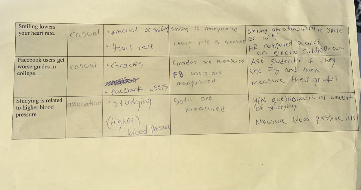 Annotated- Worksheet 3 - PSYC 321 - Studocu