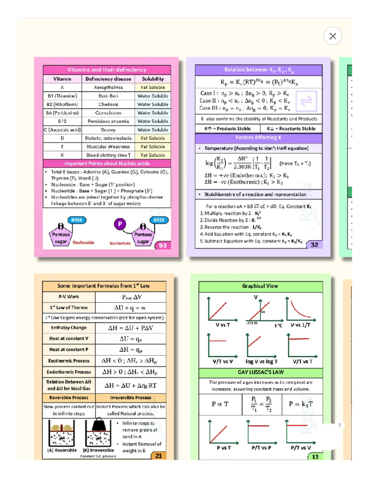 Chemistry Best Short notes JEE Mains & Advanced Ransho Revision - JEE ...