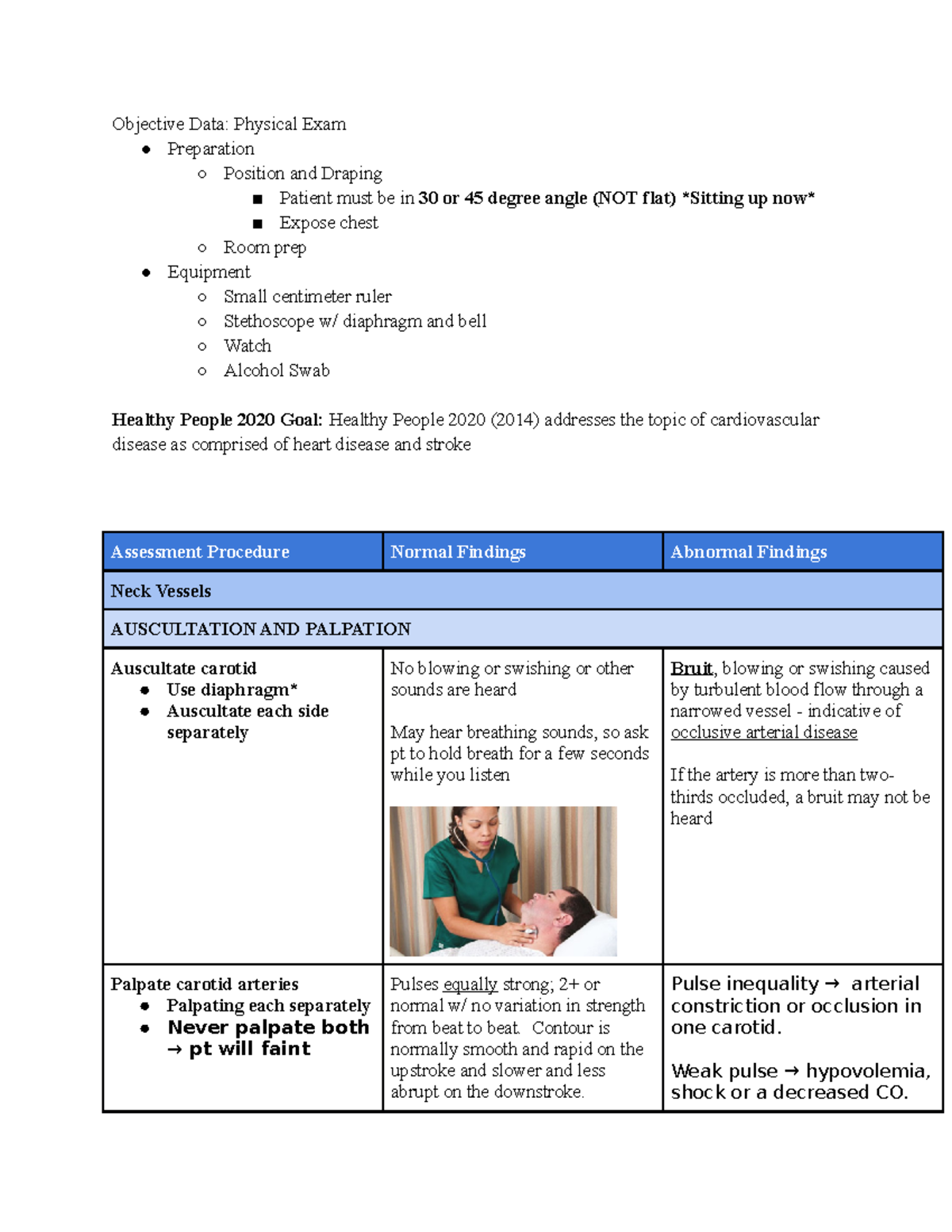 Health assessment 33 - study notes - Objective Data: Physical Exam ...