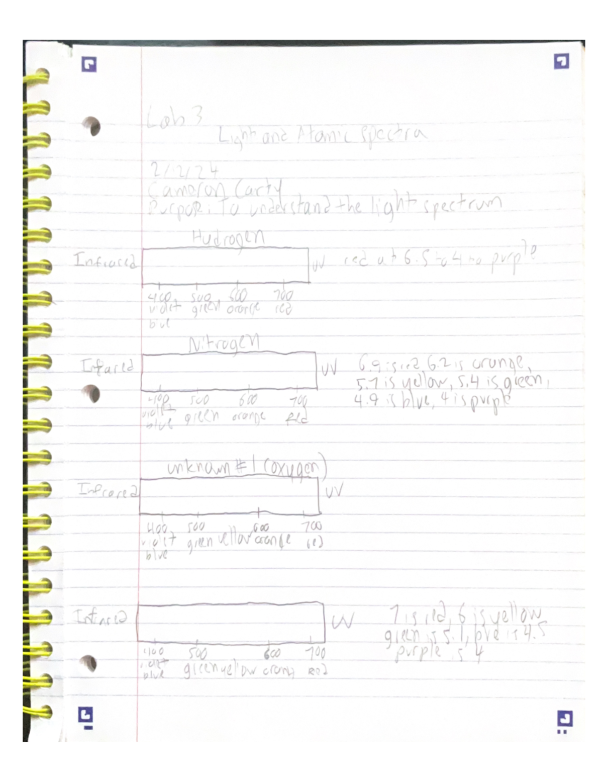 New Note - Notes - CHEM103 - Studocu