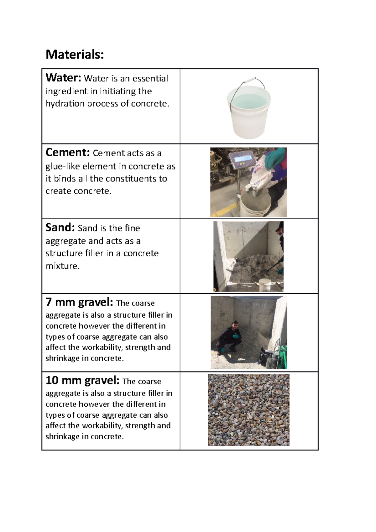 Materials and equipment - Materials: Water: Water is an essential ...