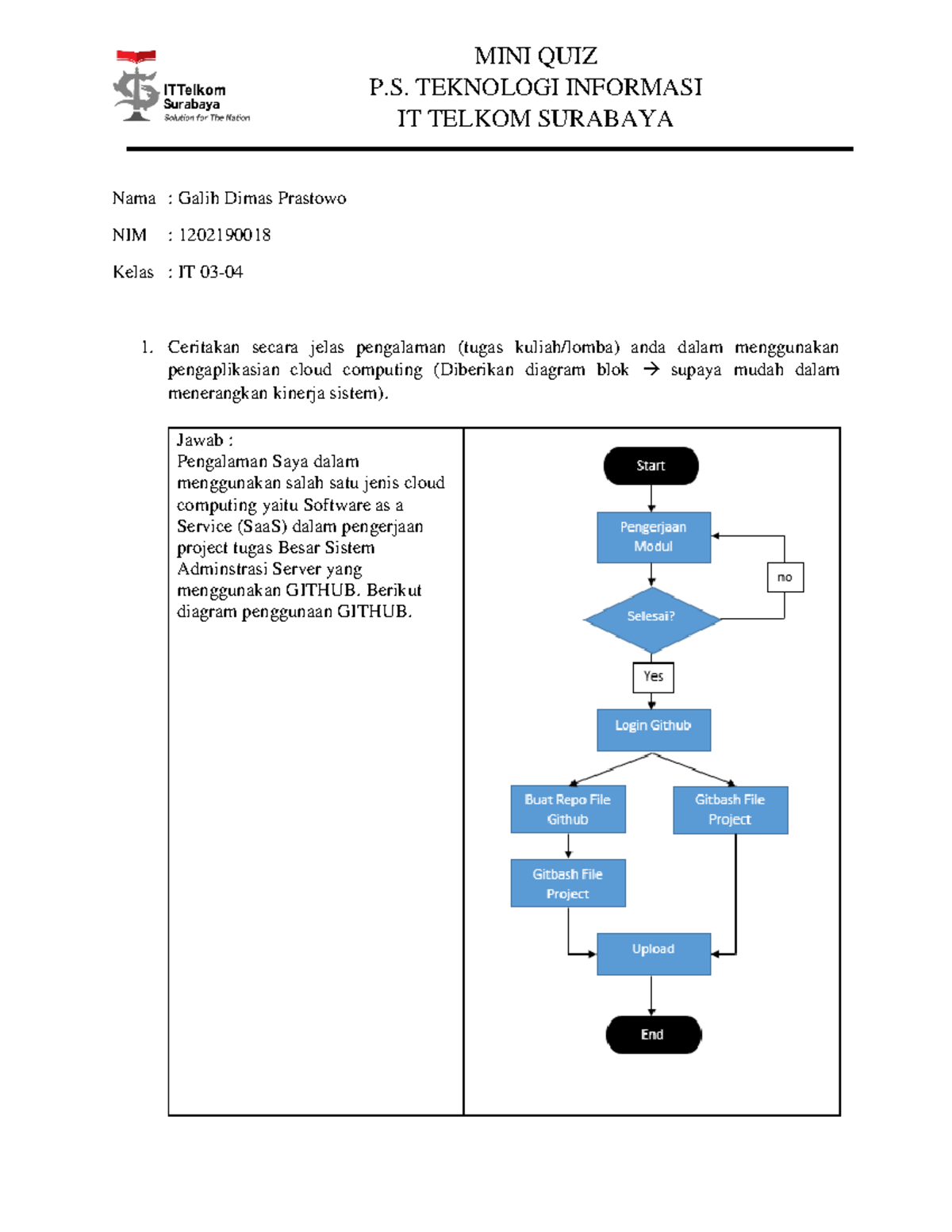 23. Mini quiz Cloud computing - MINI QUIZ P. TEKNOLOGI INFORMASI IT ...