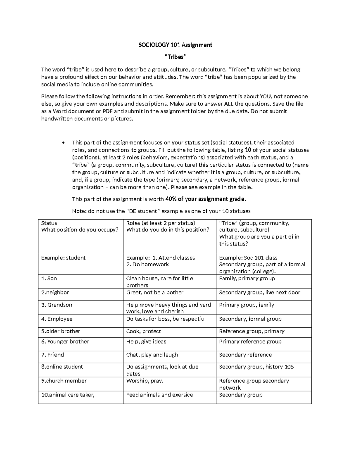 Sociology 101 Assignment Tribes complete - SOCIOLOGY 101 Assignment “Tribes” The word “tribe” is ...