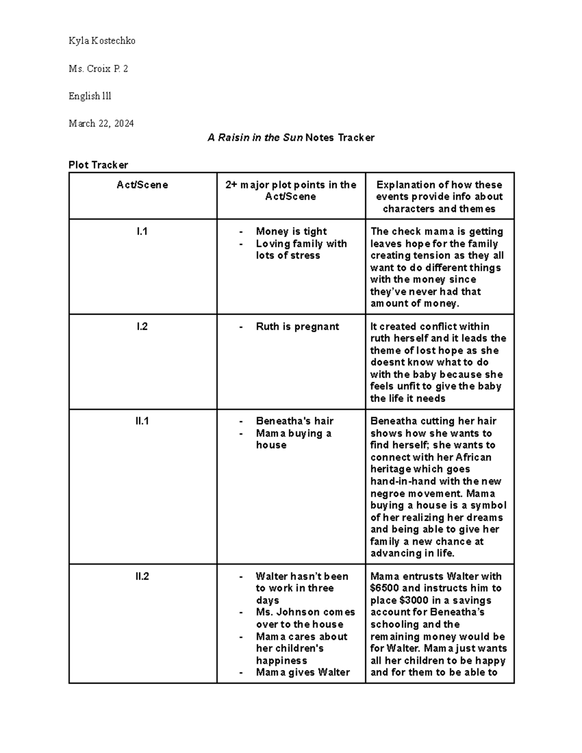 RITS Graphic Organizer - Ms. Croix P. 2 English lll March 22, 2024 A ...