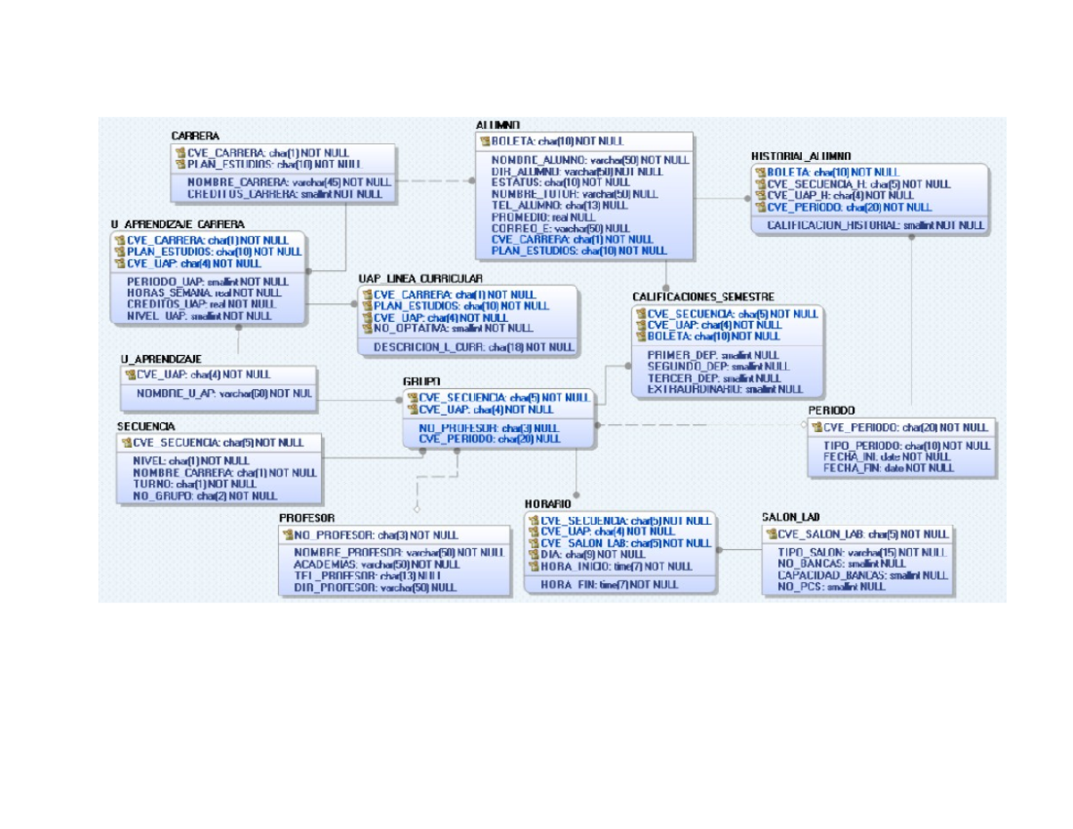 Select-from-where - Apuntes Select, From, Where, Group by, order by ...