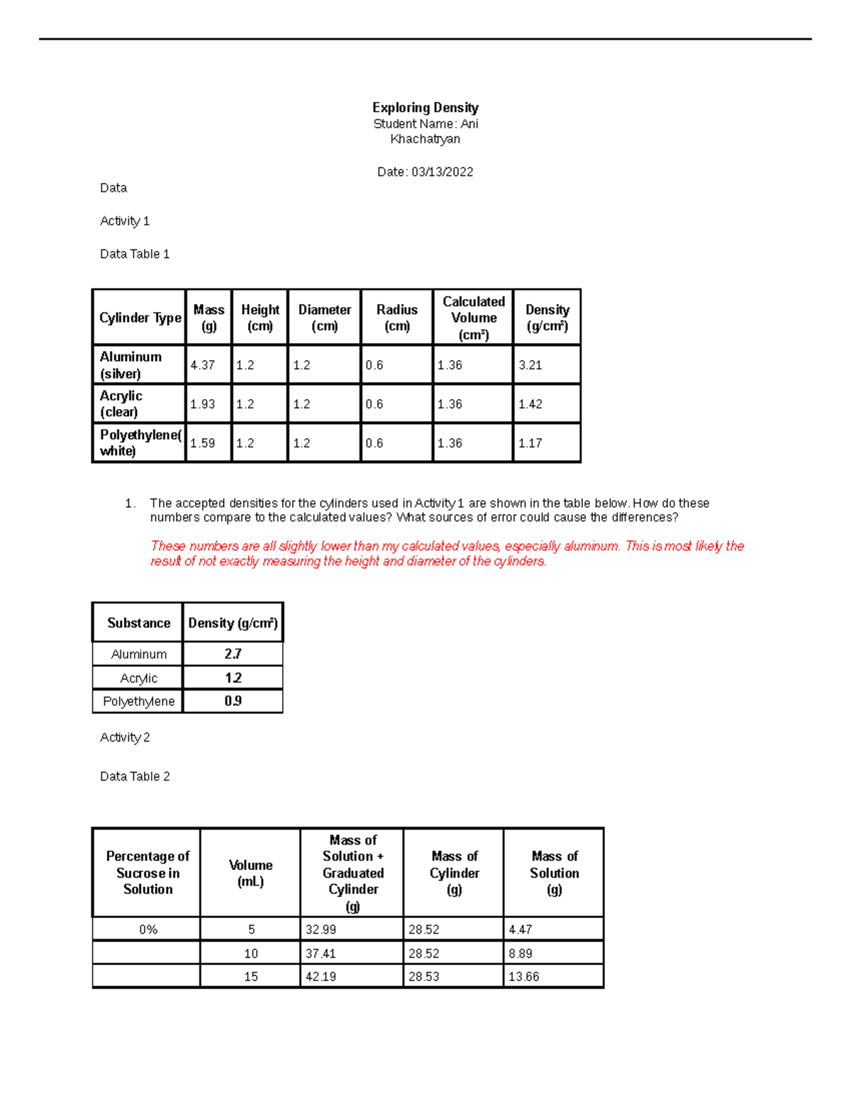 Exploring Density LAB Report for week 1 and it is great to look at for ...