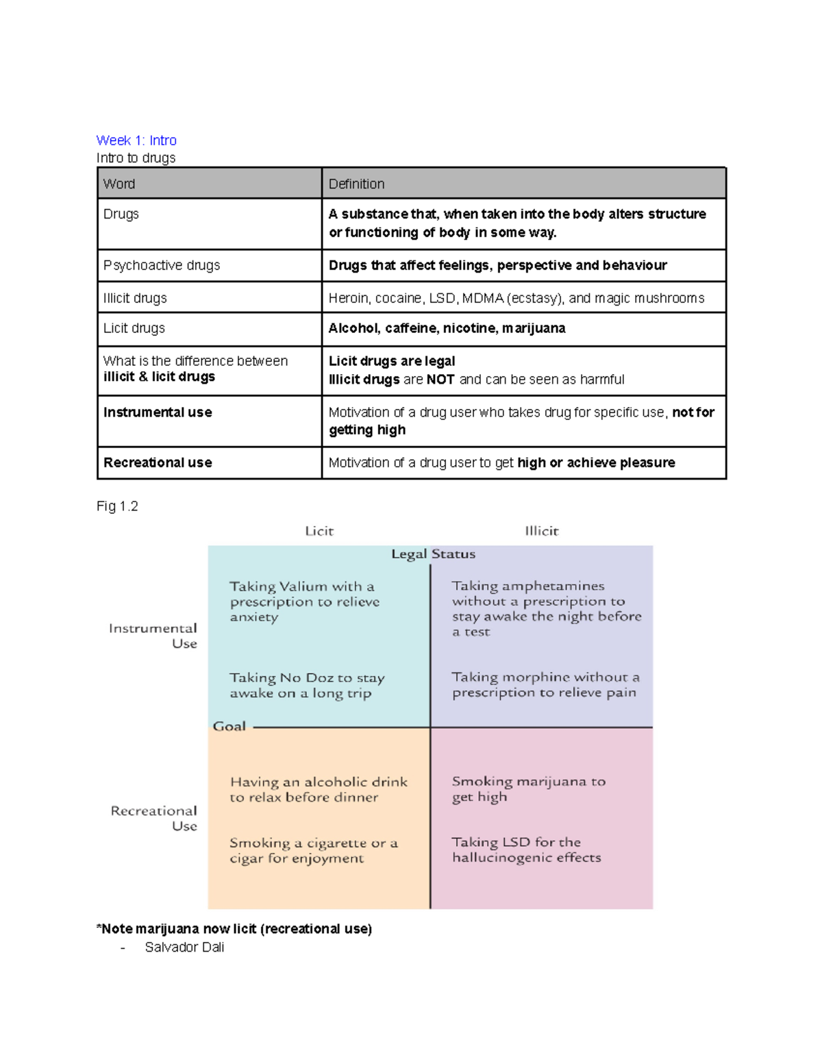 Exam 1 notes and practice Qs - Week 1: Intro Intro to drugs Word ...