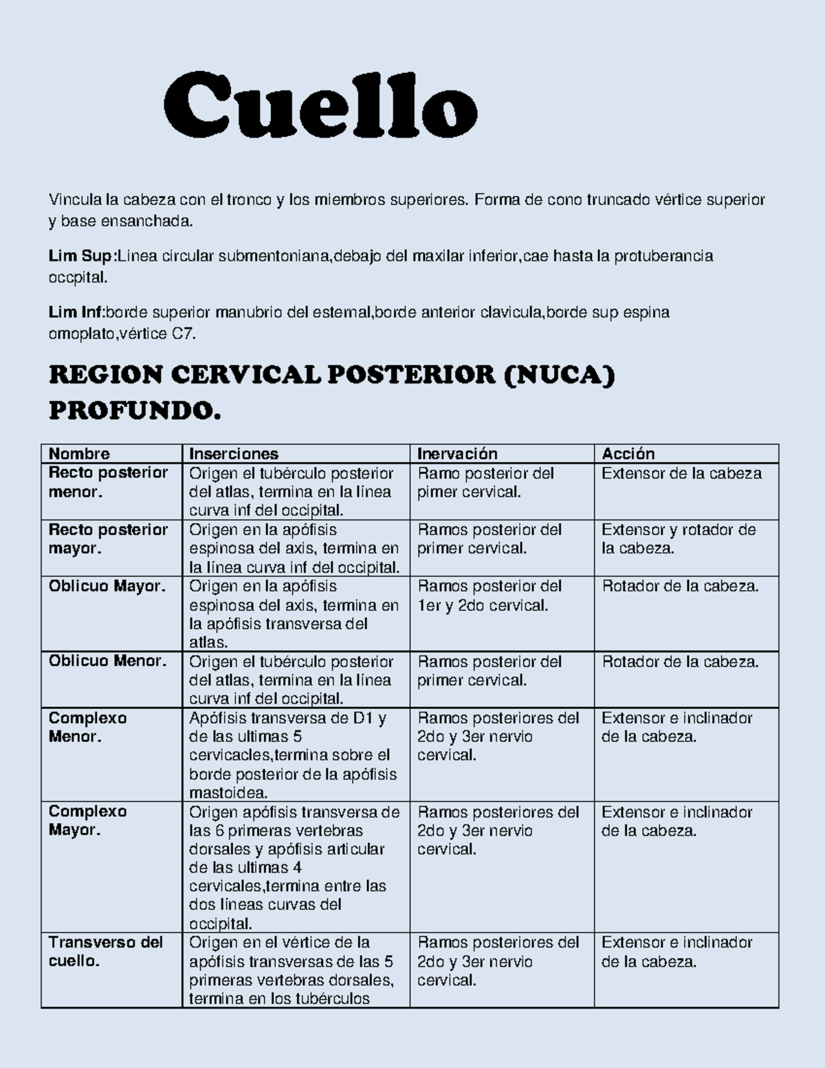 PARTES DEL CUELLO - Cuello Vincula la cabeza con el tronco y los ...