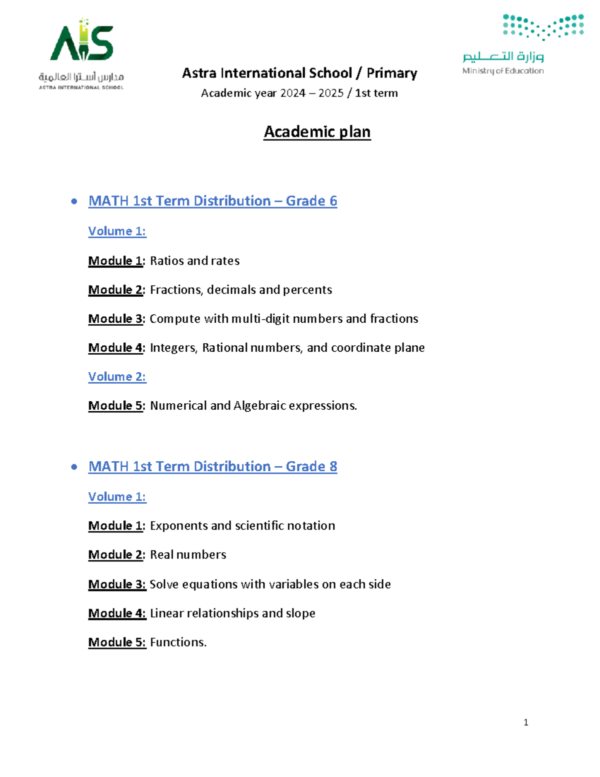 Math first term distribution (grades 6 and 8) - 1 Astra International ...