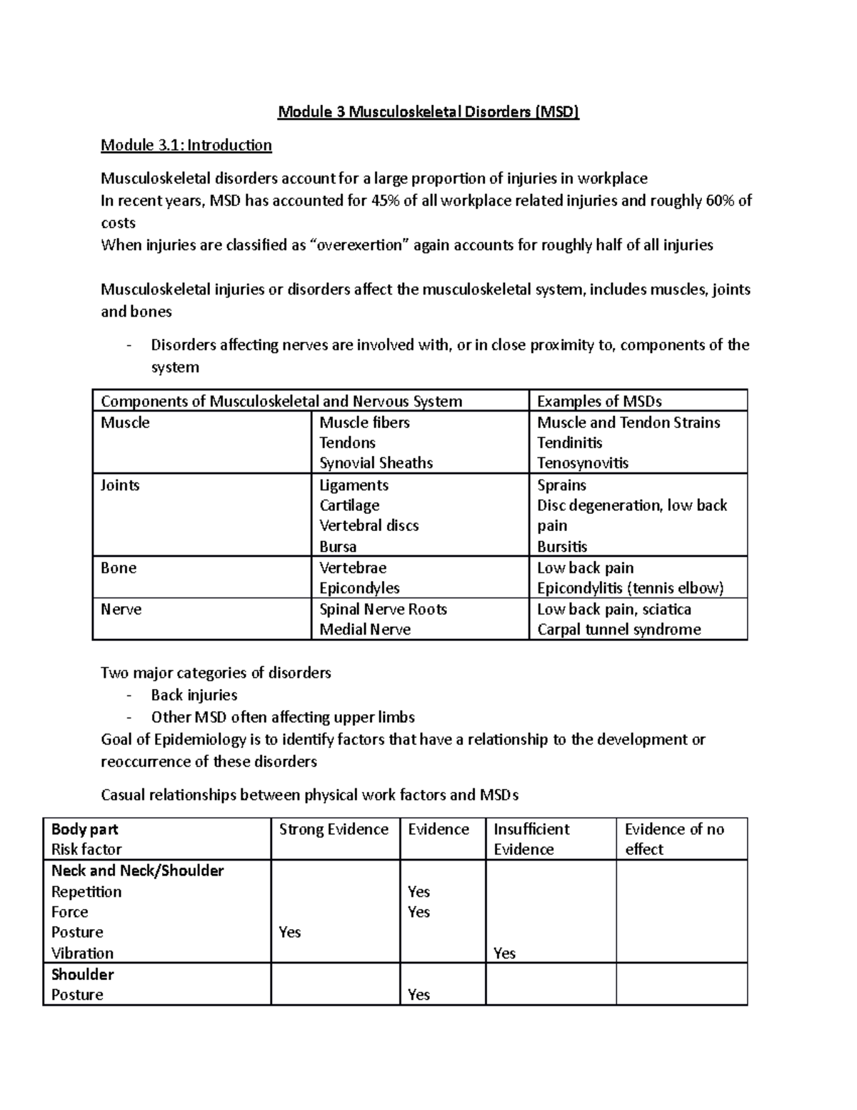 Module 3 Musculoskeletal Disorder Notes - Muscle and Tendon Injuries o ...
