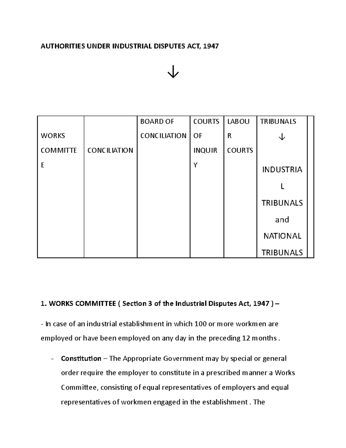 Authorities Under Industrial Disputes ACT - AUTHORITIES UNDER ...