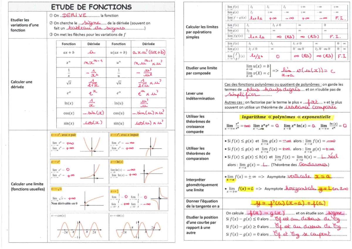 Fiche méthodes - Etude de fonctions (complétée) - Mathématiques - Studocu
