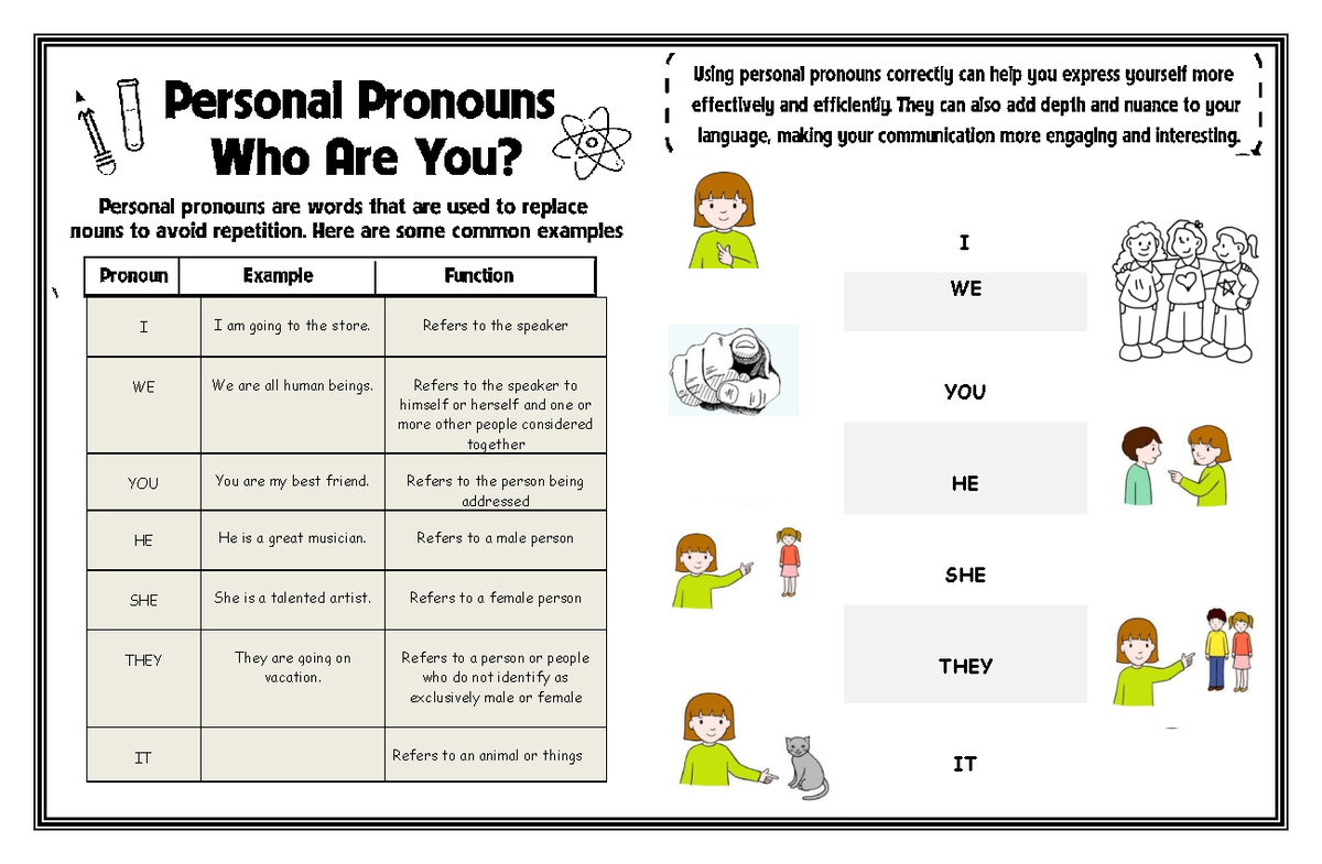 Gr 2 Personal Pronouns LAST - I WE YOU HE SHE THEY IT I I am going to ...