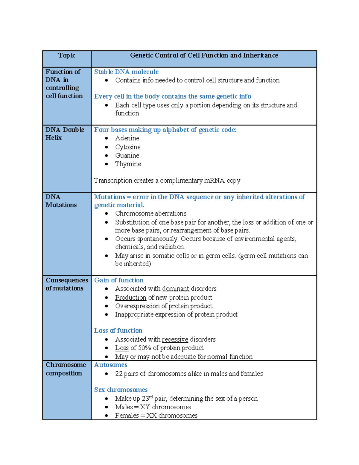 Patho Study Bundle - Topic Genetic Control of Cell Function and ...
