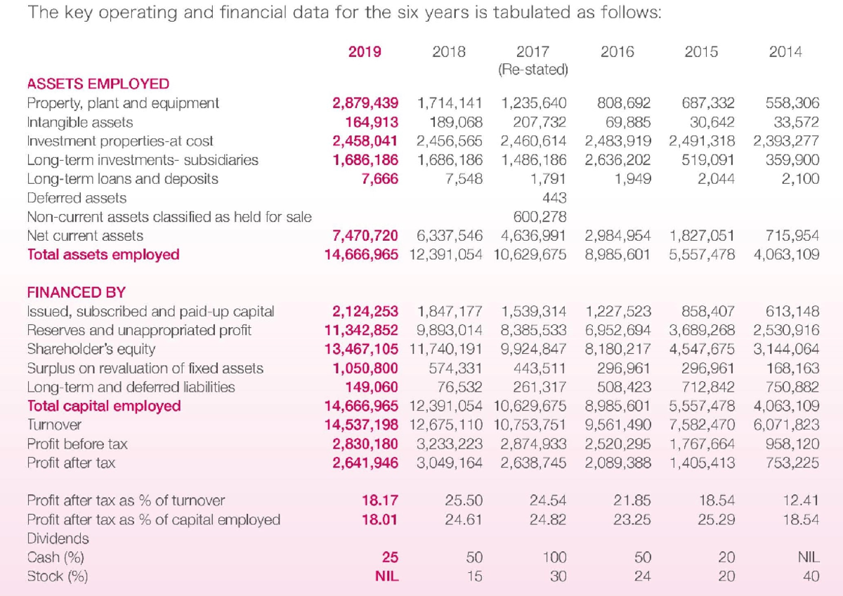 Financial-Highlights - Principles of Finance - Studocu