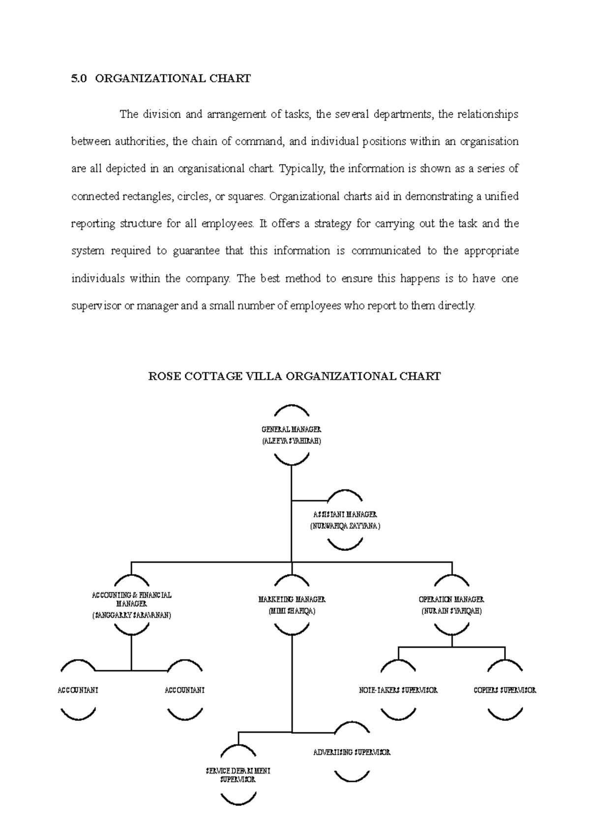 BPMN1013 Question 5 - principles of management - GENERAL MANAGER(ALEEYA ...
