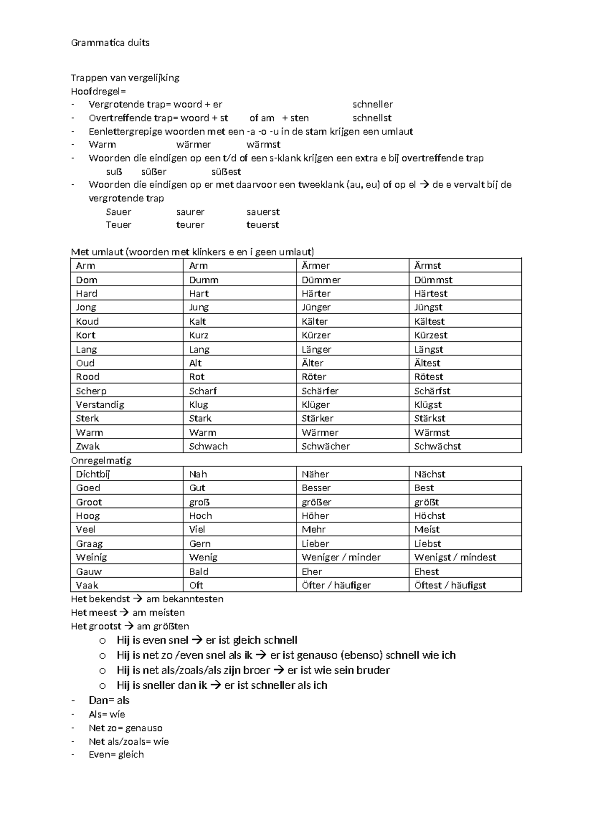 Grammatica duits - Grammatica duits Trappen van vergelijking Hoofdregel ...