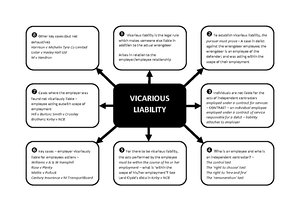 Duties under CDM - Lecture notes 1 - Summary - CDM duty holders’ duties ...
