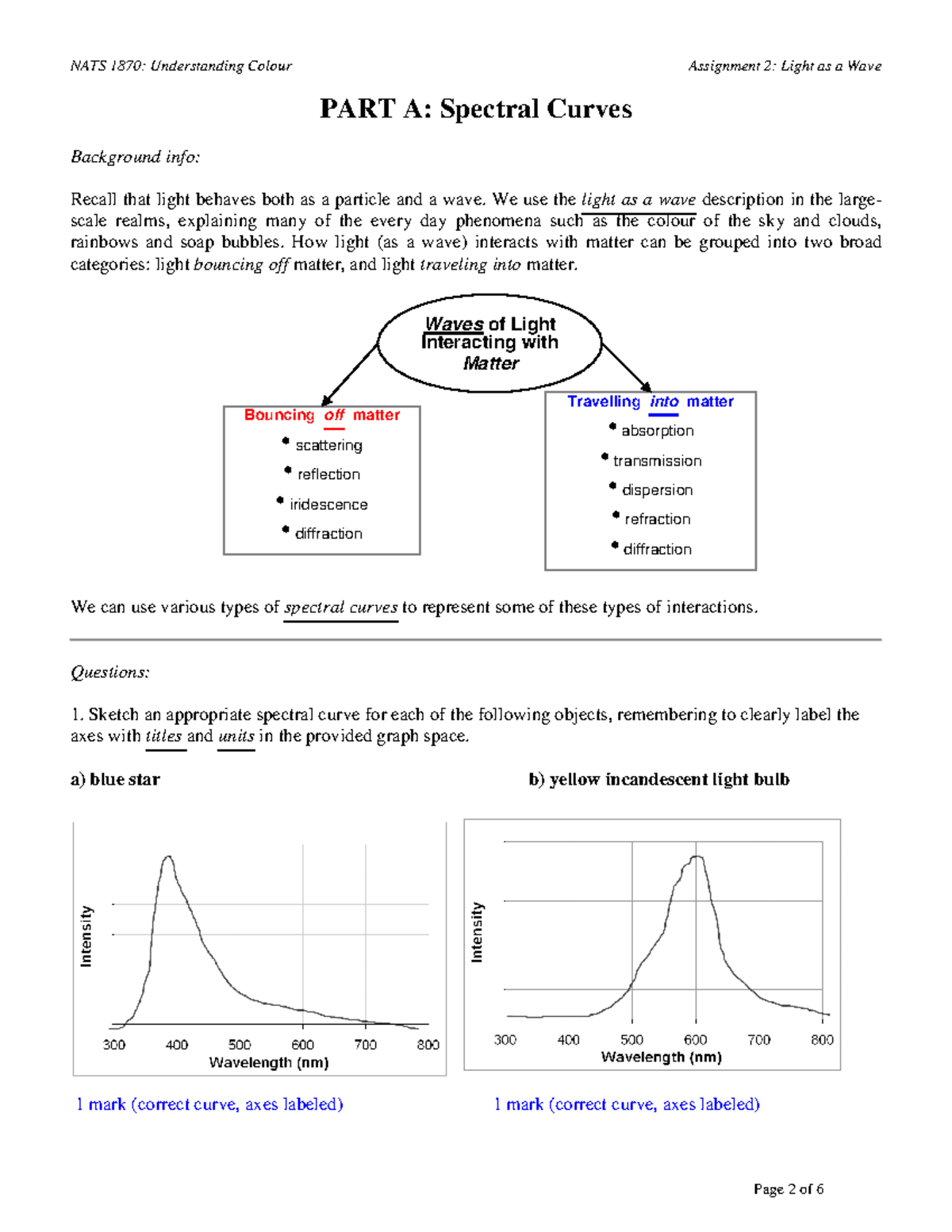 Seminar assignments - Assignment 2 (including solutions) - Waves of Light Interacting with ...