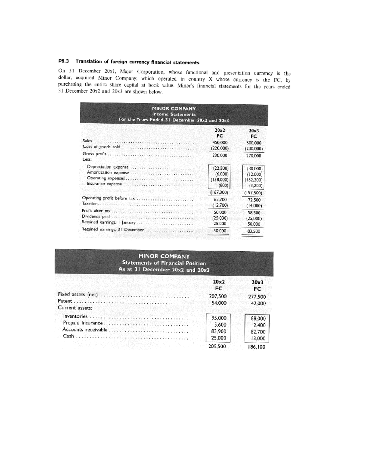 P8 - Exercise - Financial management - Studocu