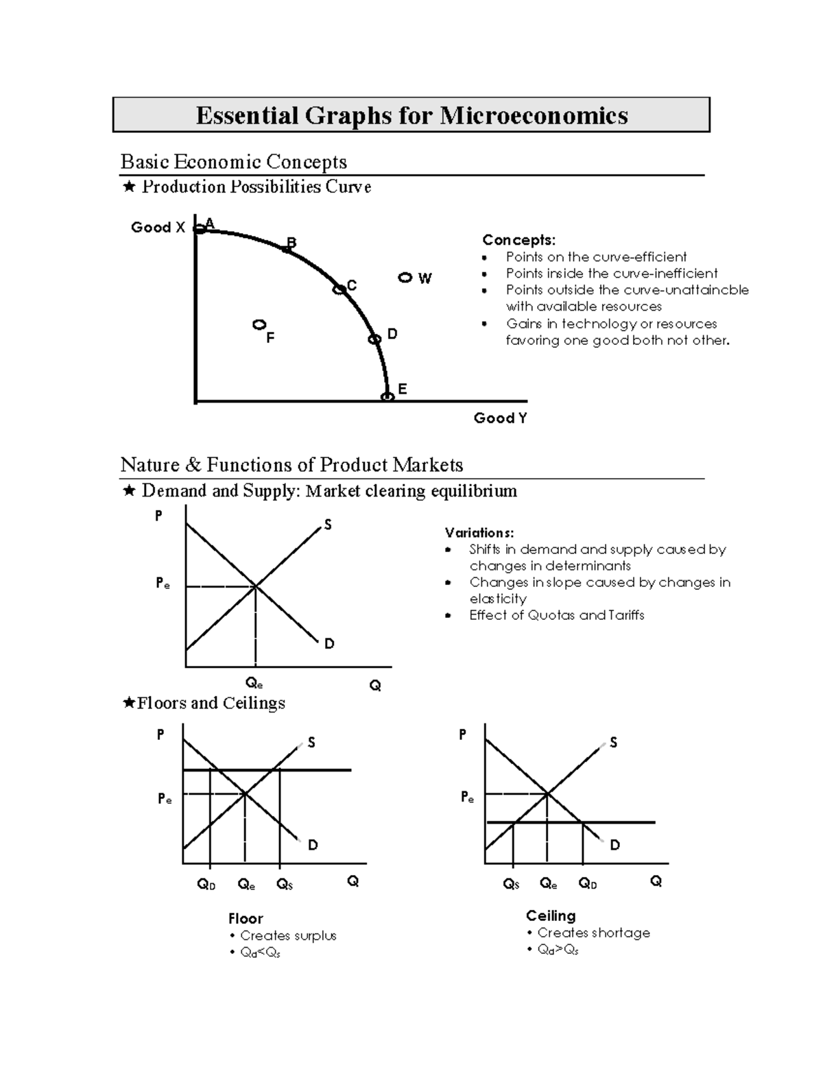 Essential Graphs for Microeconomics - essentialgraphsformicroeconomics ...