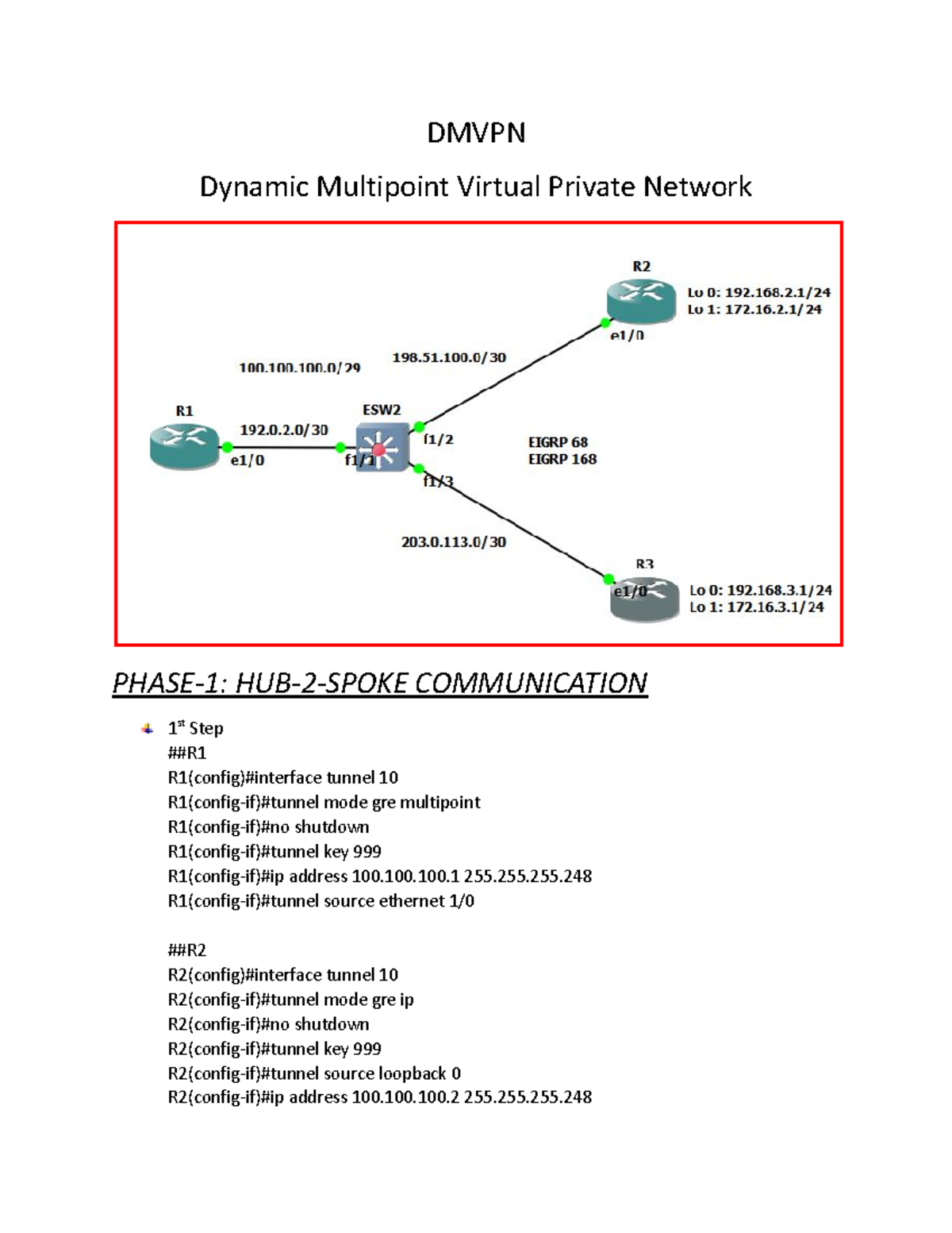 Dmvpn-Self Study - for students who are interested in networking ...
