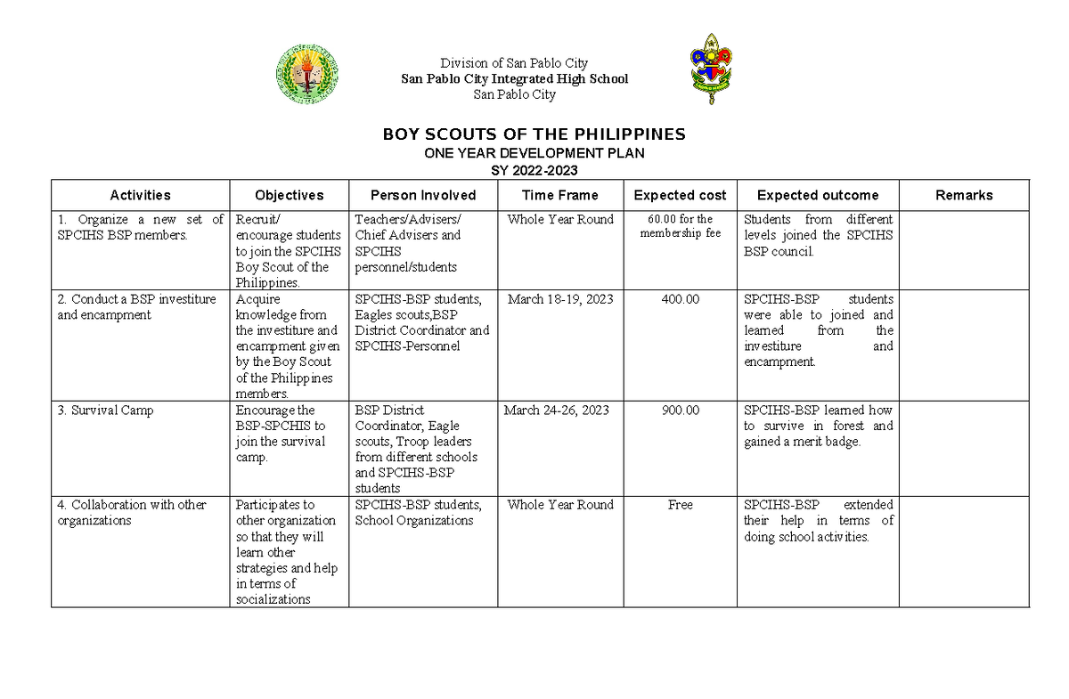 Action Plan 2022-2023 - none - BOY SCOUTS OF THE PHILIPPINES ONE YEAR ...