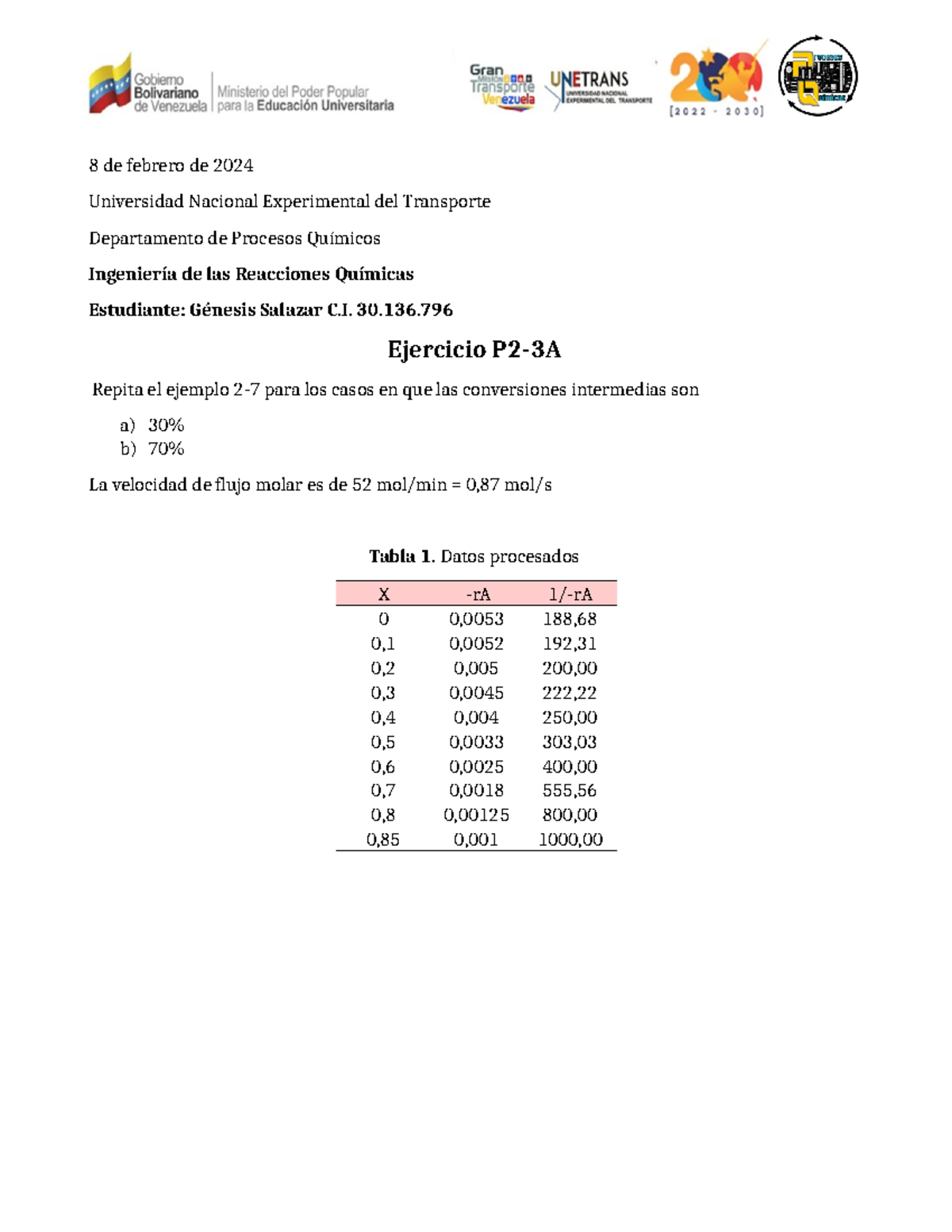 Ejercicio P2-3A Génesis Salazar - 8 de febrero de 2024 Universidad Nacional Experimental del ...
