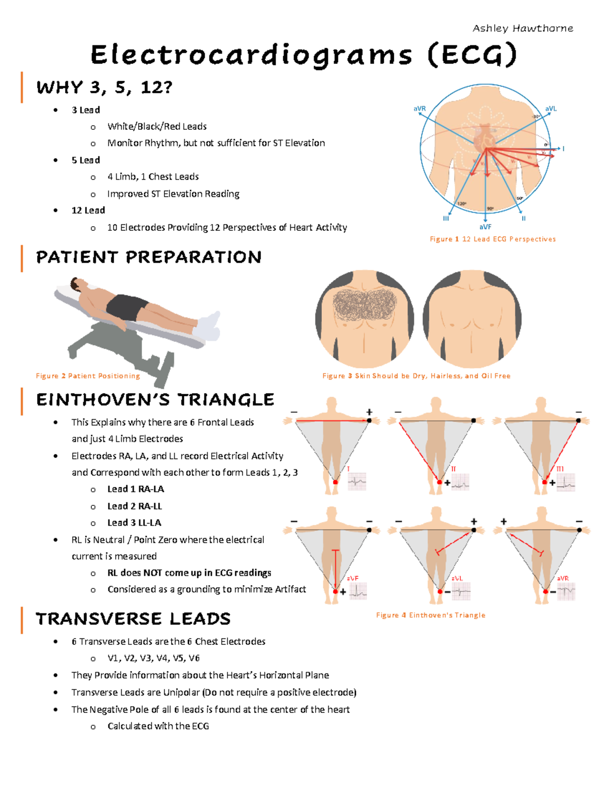ECG - Cram sheets - Figure 1 12 Lead ECG Perspectives ...