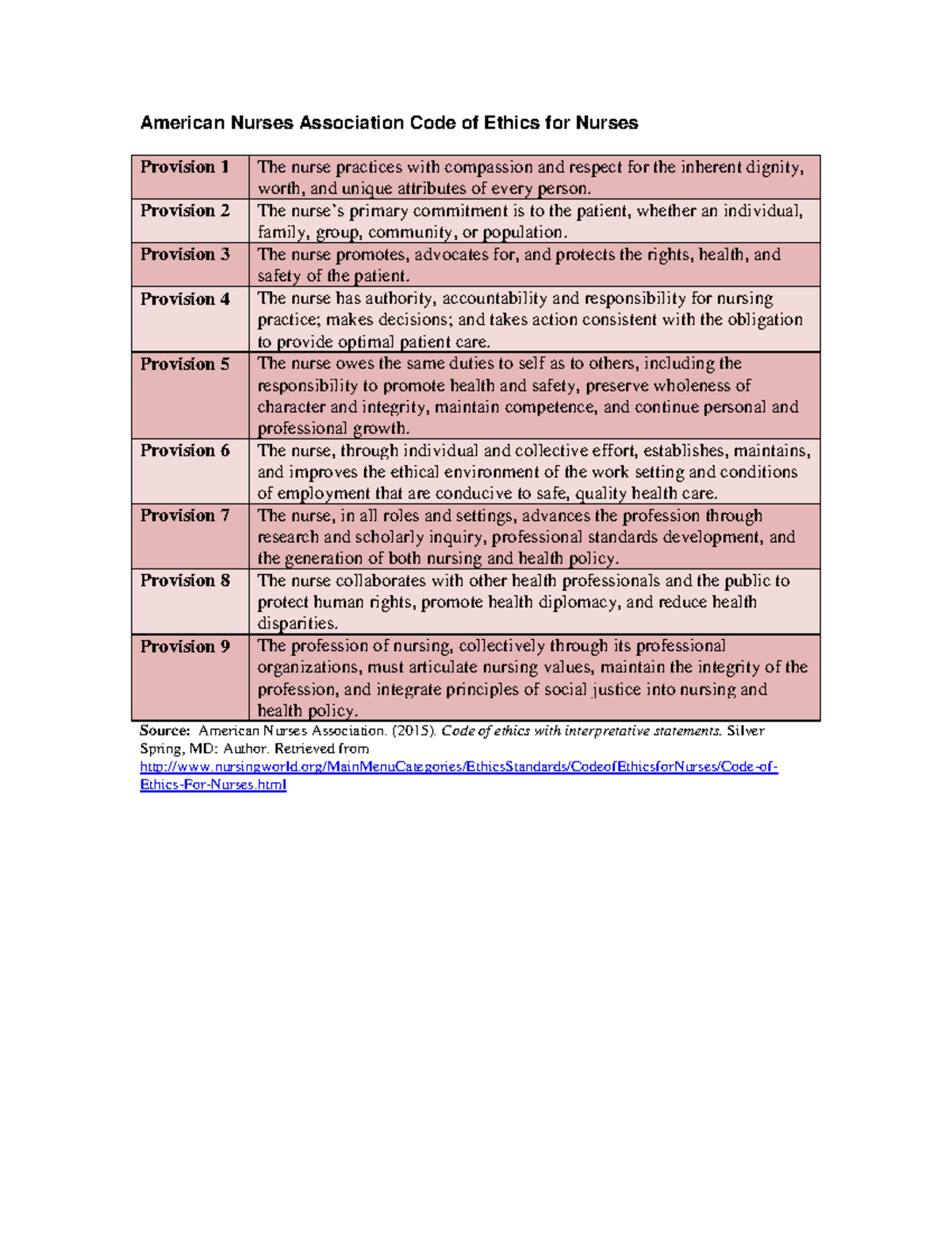 Provisions ANA-Code-of-Ethics-for-Nurses - American Nurses Association Code of Ethics for Nurses ...