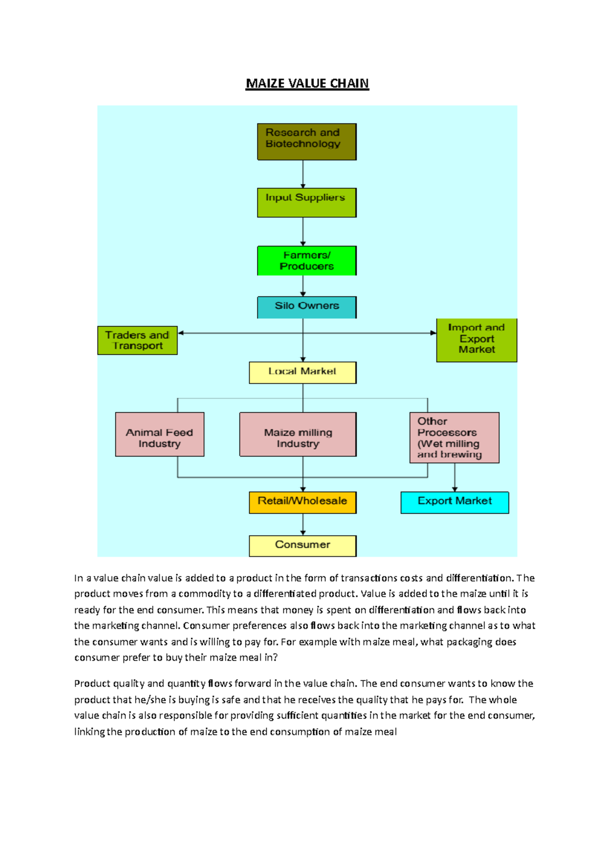 Maize supply chain - MAIZE VALUE CHAIN In a value chain value is added ...