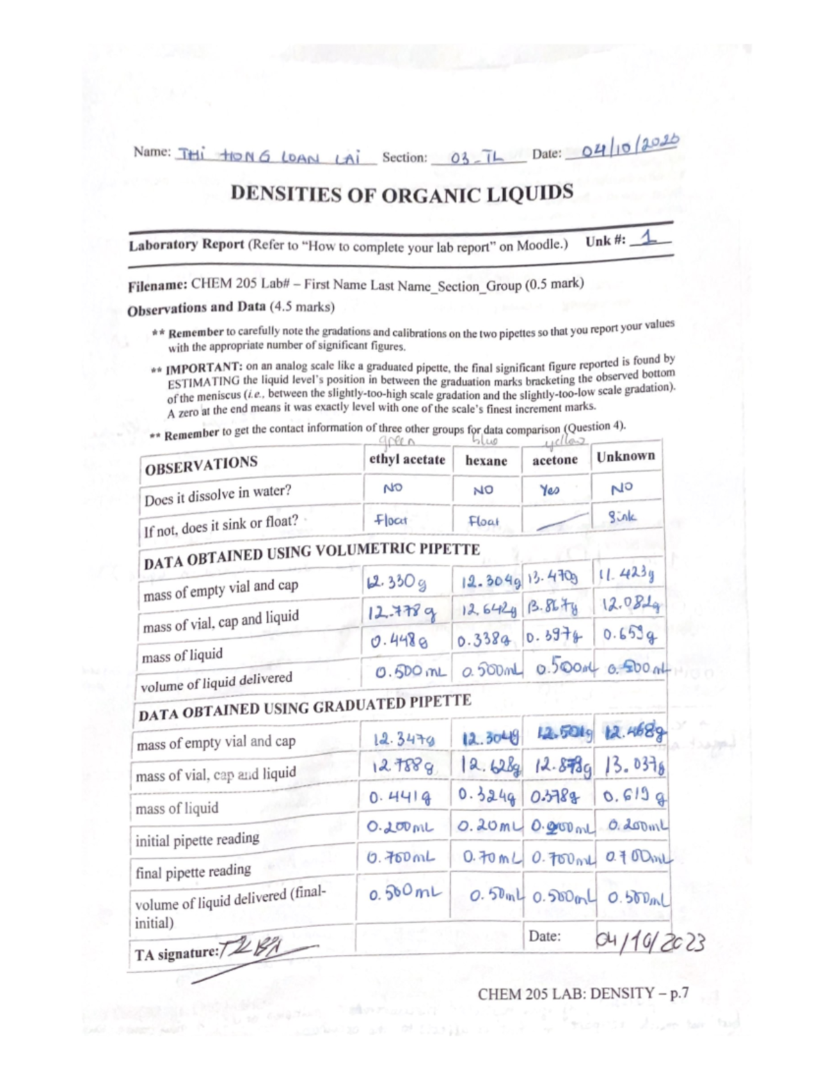 CHEM 205 Lab 1 report - CHEM 205 - Studocu