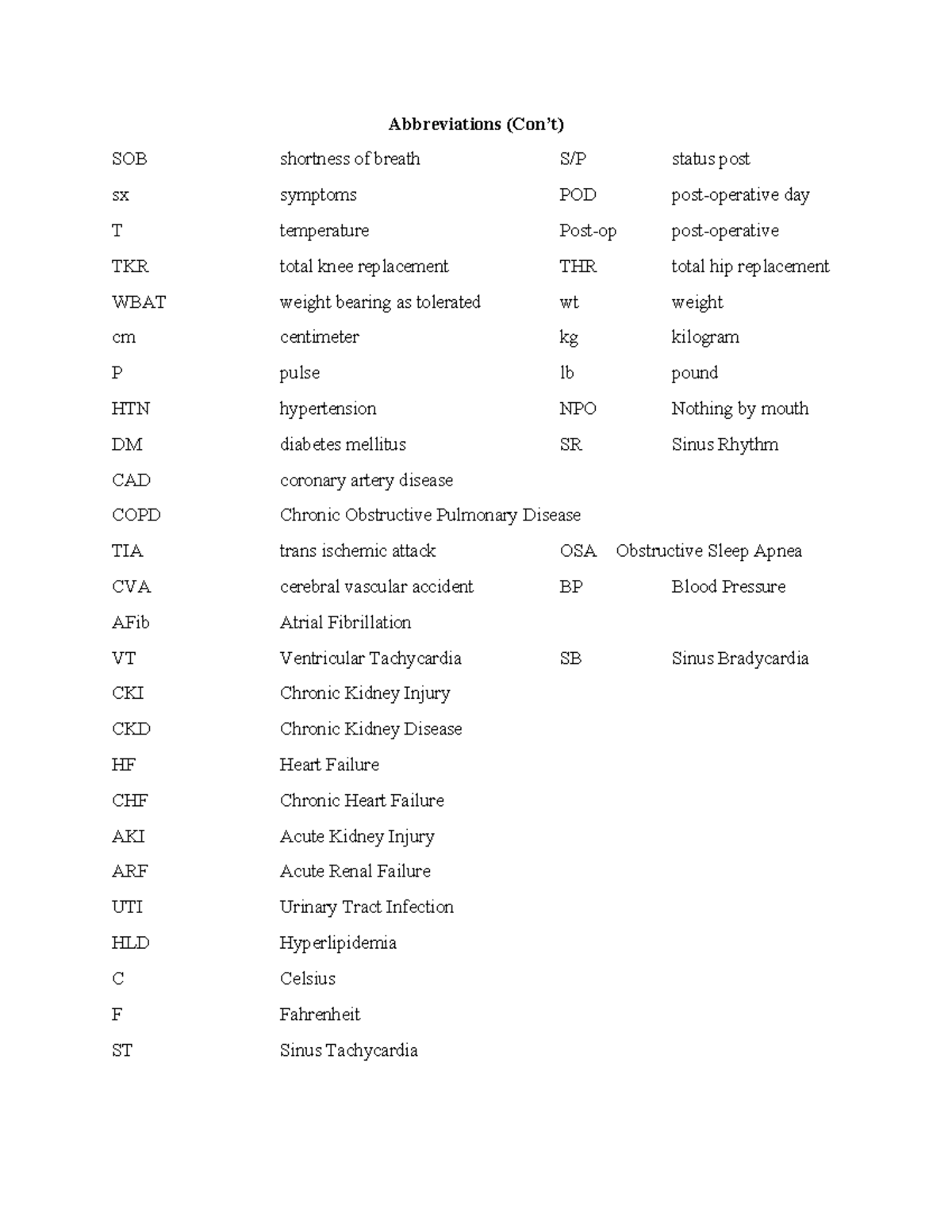 Abbreviations 1 for NUR 215 - Abbreviations (Con’t) SOB shortness of ...