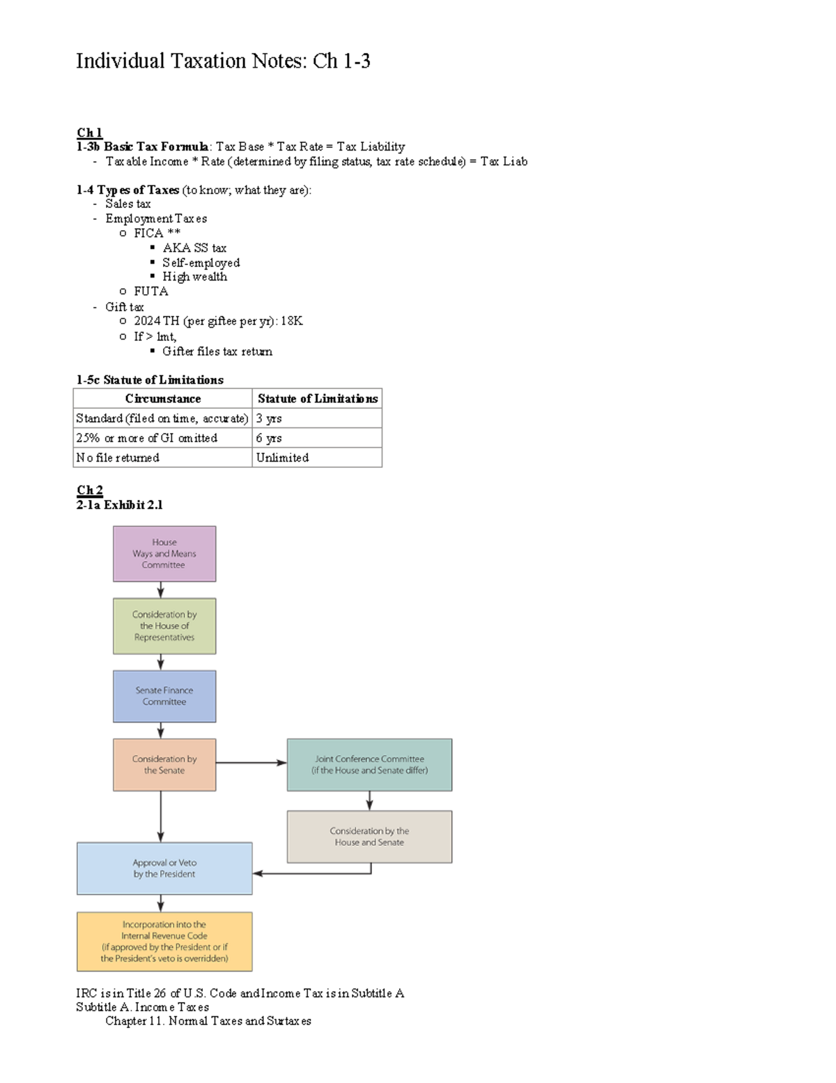 2024 Individual Tax Notes - Ch 1 1 - 3b Basic Tax Formula: Tax Base ...