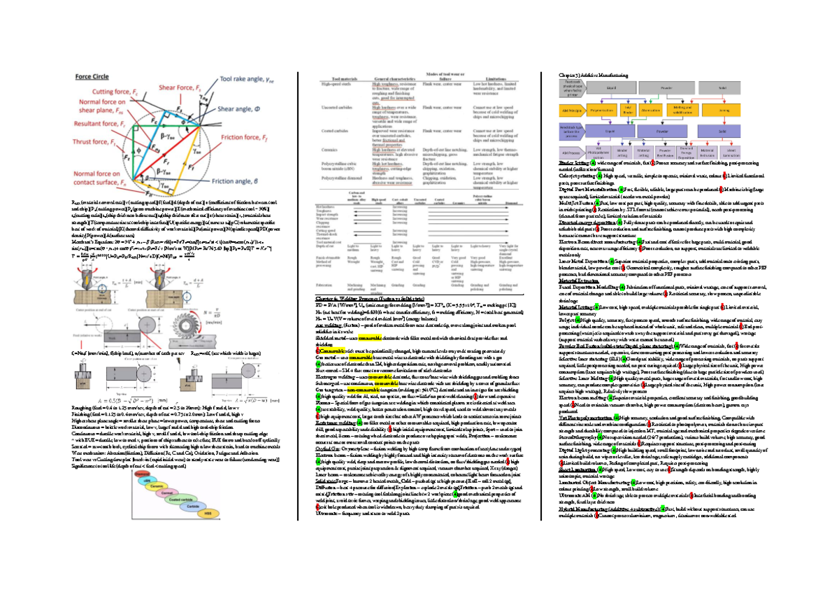 ME2162 Cheatsheet - Cheat sheet for Finals - RMR (material removal rate)|v (cutting speed)|f ...