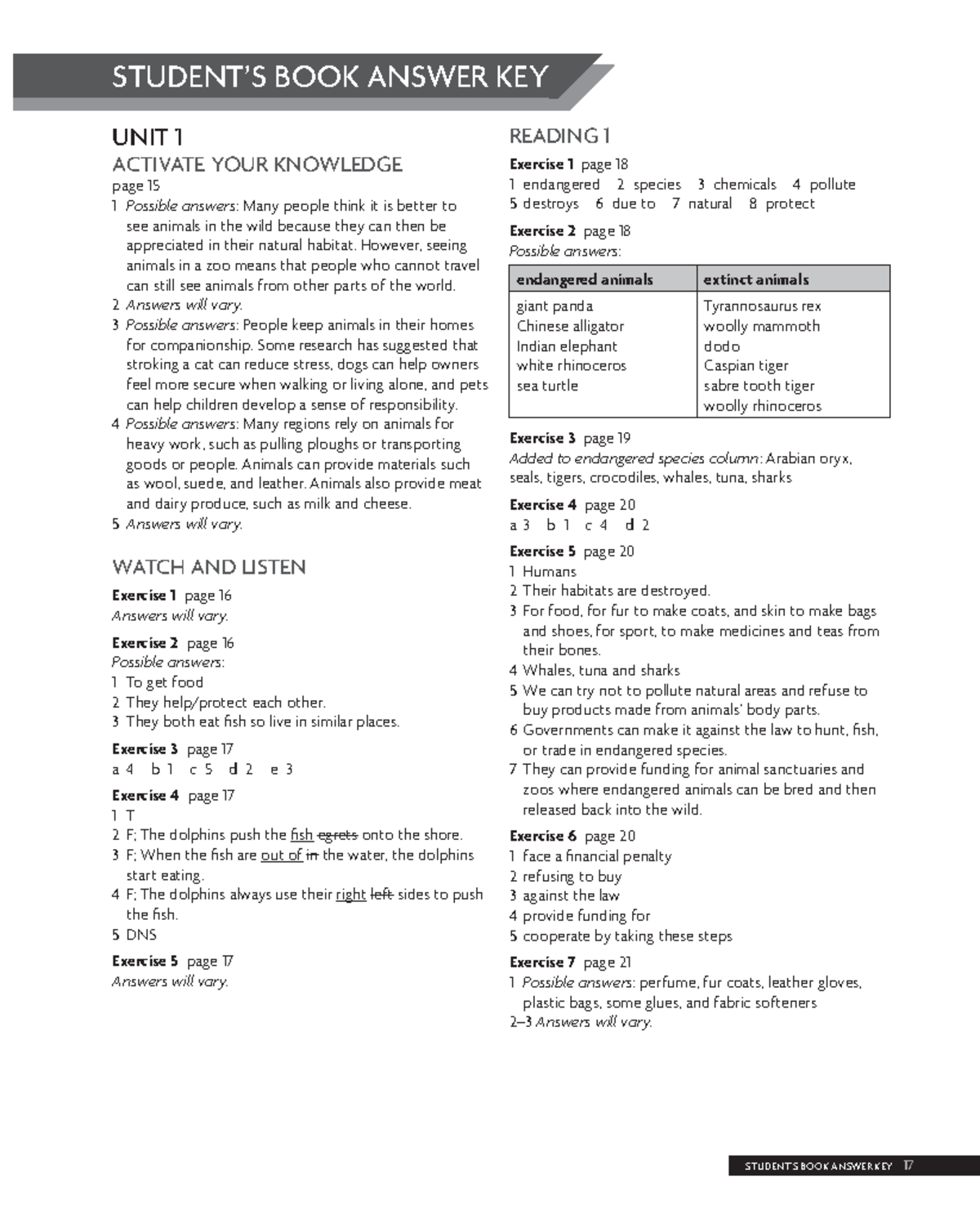 Pdfcoffeecom-prism-2-rw-answer-key đã-chỉnh-sửa 231114 093002 - STUDENT ...
