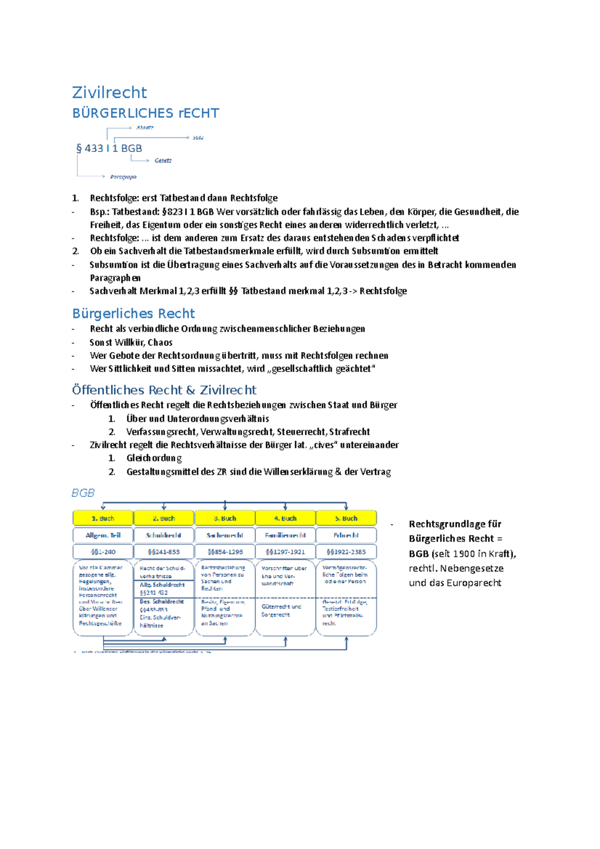 Zivilrecht[ 4773] - Zusammenfassung Zivilrecht - Zivilrecht rECHT 1. 2 ...