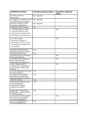 Redundancy process map - Issue redundancy notices once the consultation ...