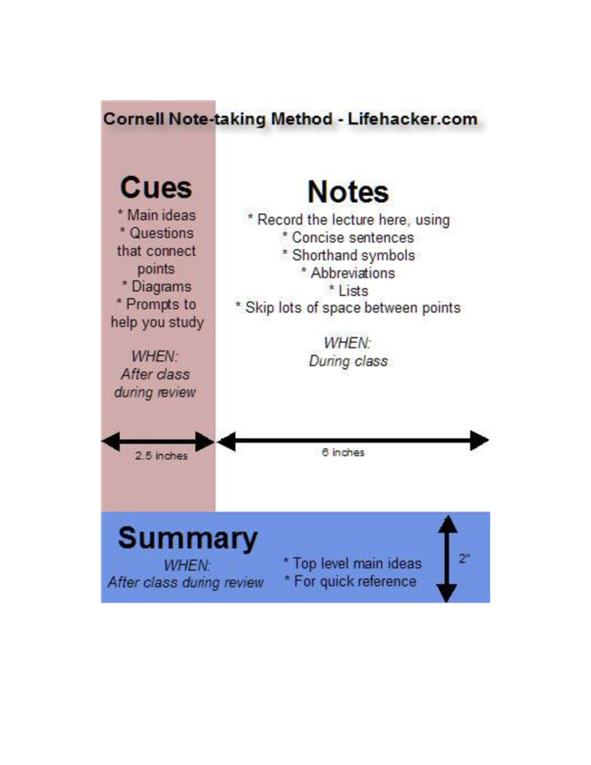 The Cornell Note-taking System with Examples - The Cornell Note-taking ...