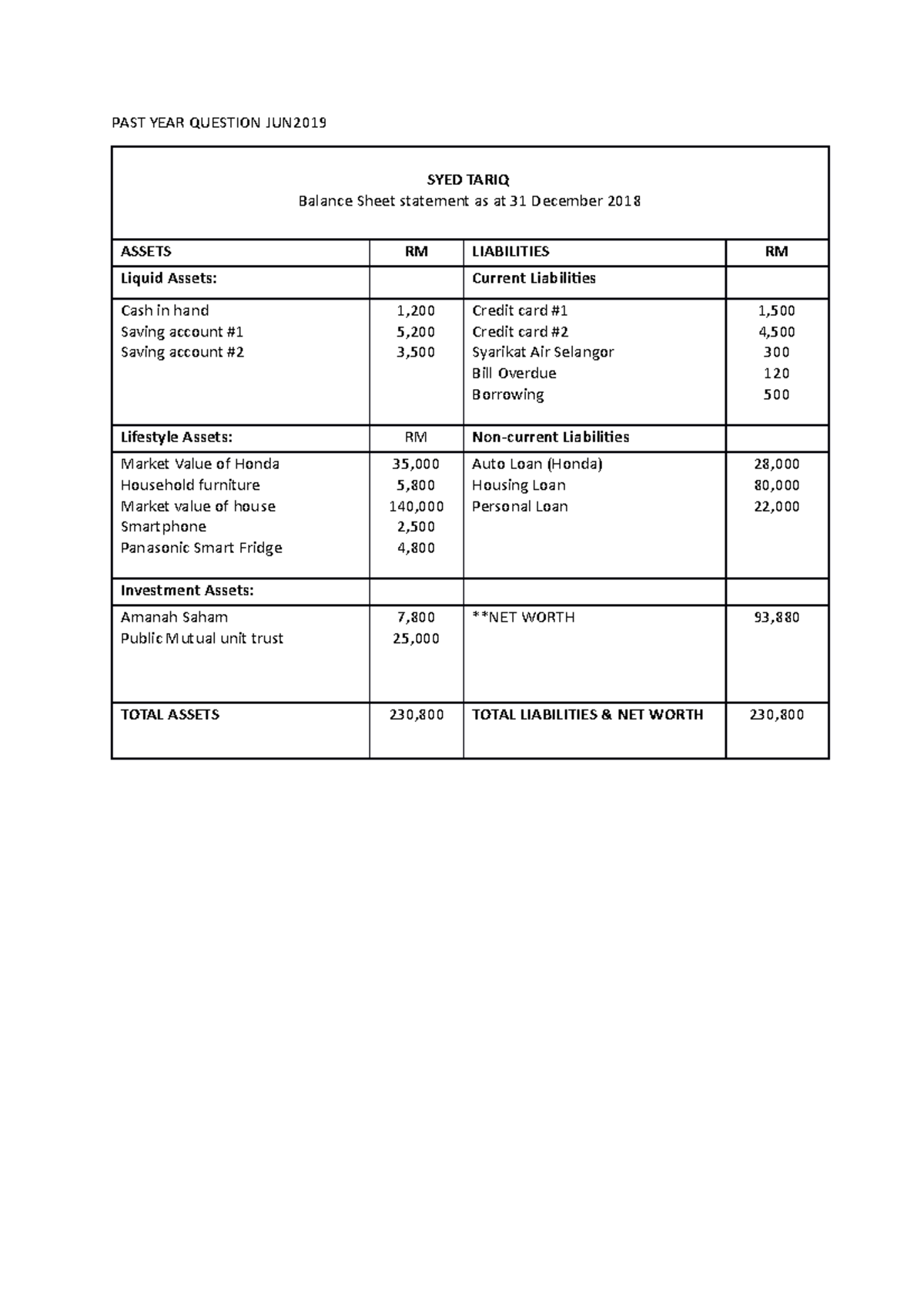 past year question - PAST YEAR QUESTION JUN SYED TARIQ Balance Sheet ...