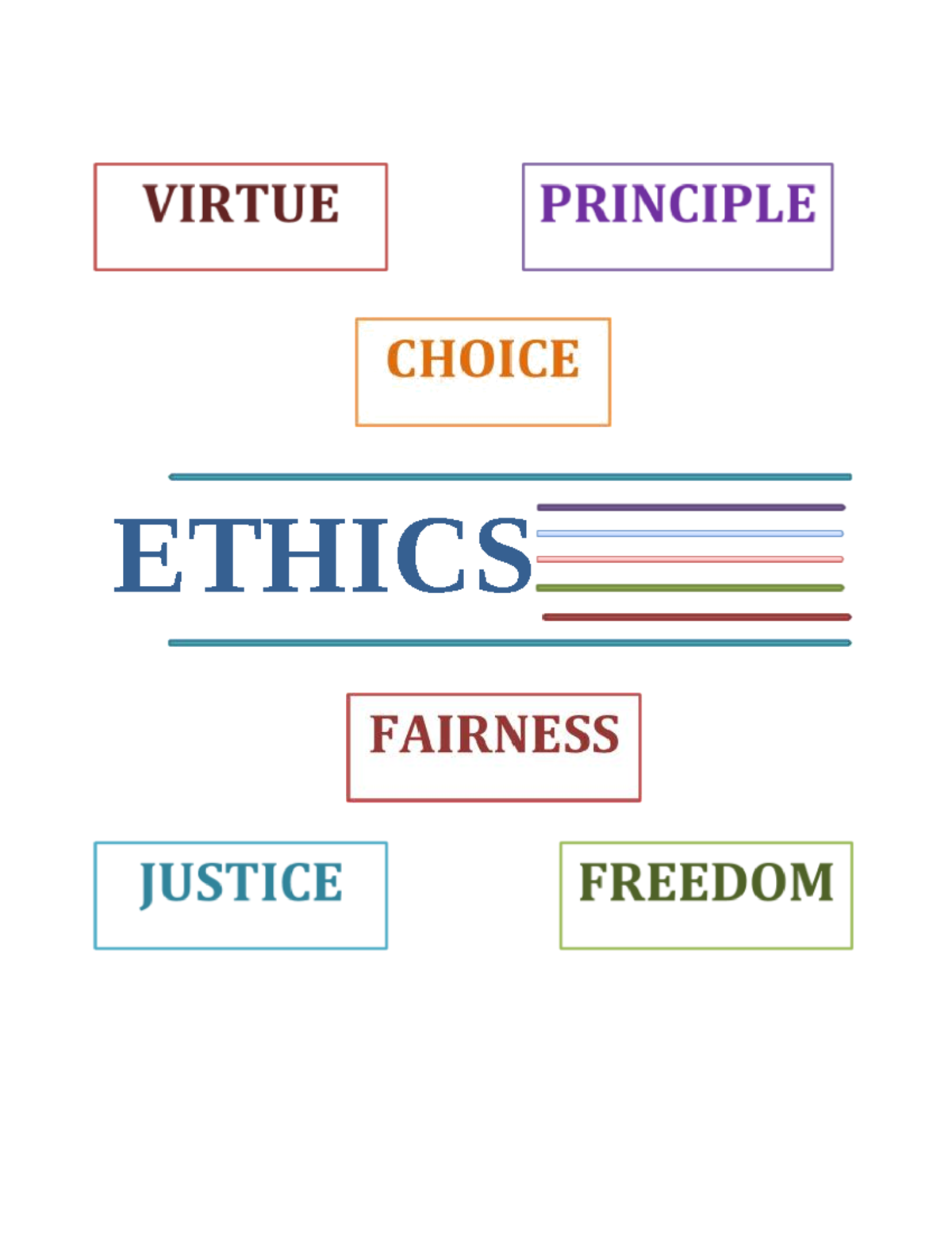 Module 1 -ethics - ETHICS Week 2: WHAT IS ETHICS? Introduction This ...