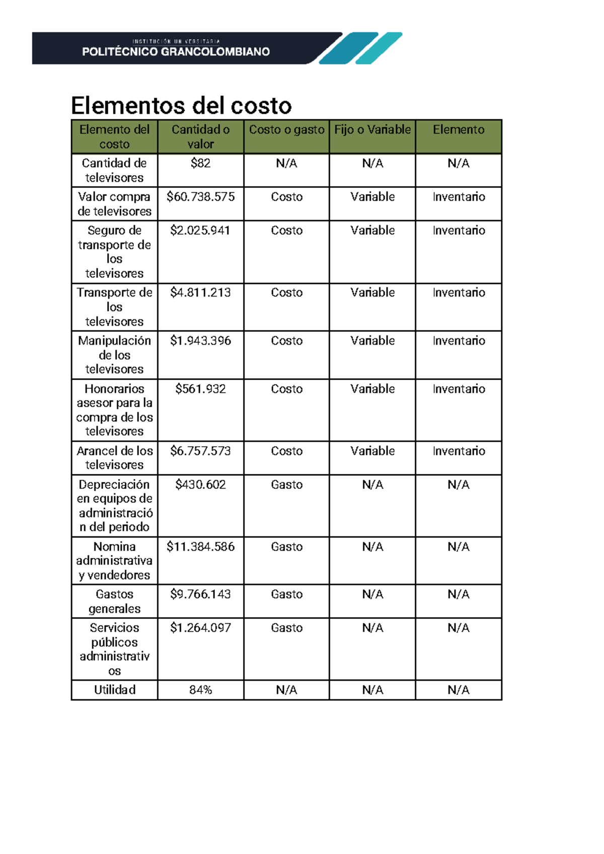 Elementos Del Costo - Elementos del costo Elemento del costo Cantidad o valor Costo o gasto Fijo ...