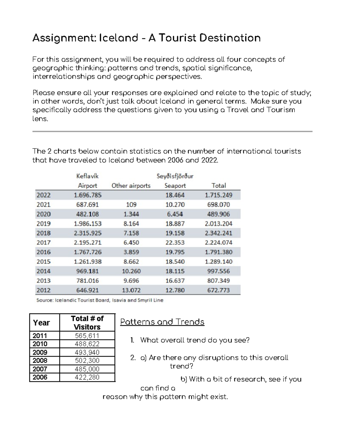Assignment Iceland - A Tourist Destination - Please ensure all your ...
