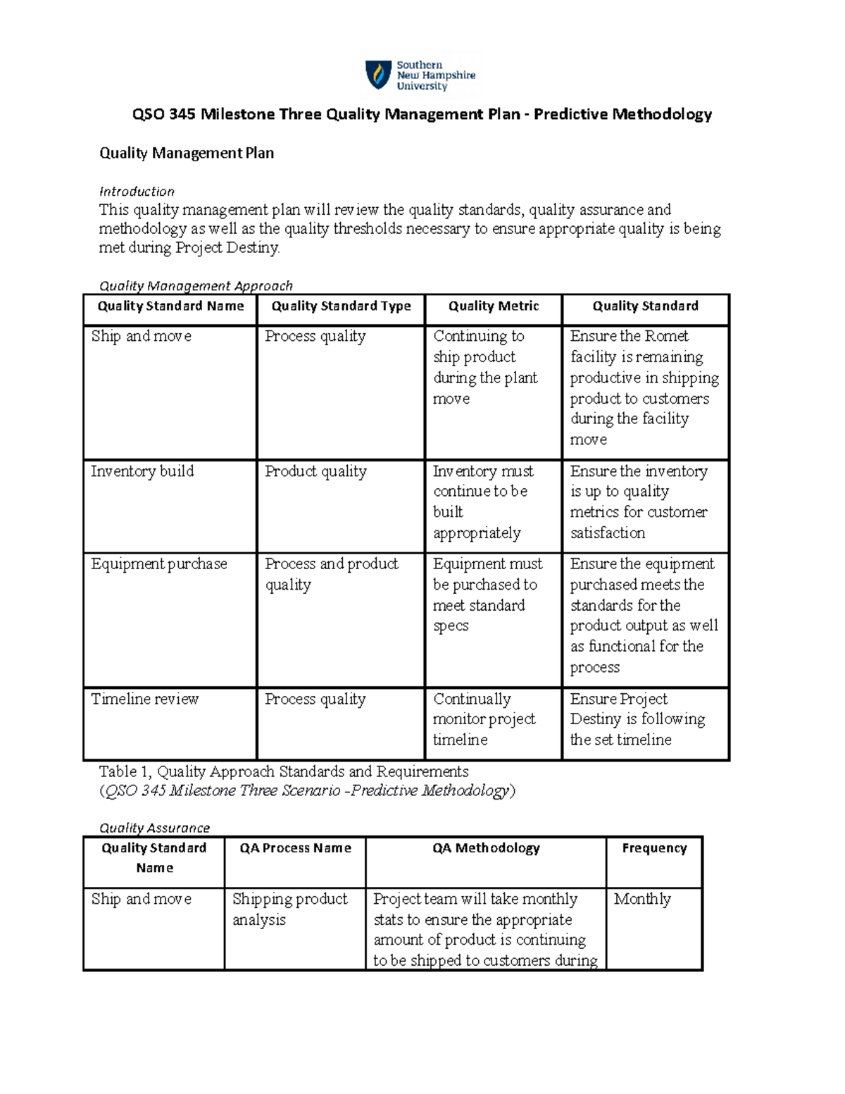 QSO 345 Milestone Three Quality Management Plan - Predictive - Quality ...
