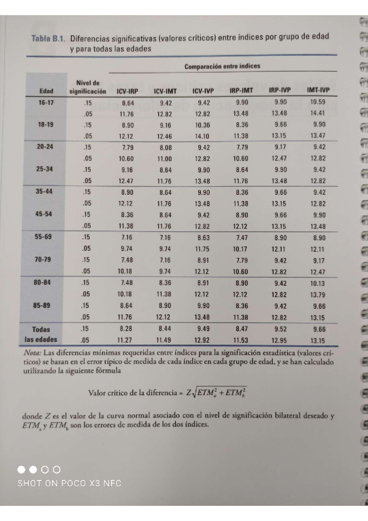 Tablas B - Evaluación Cognitiva - Studocu